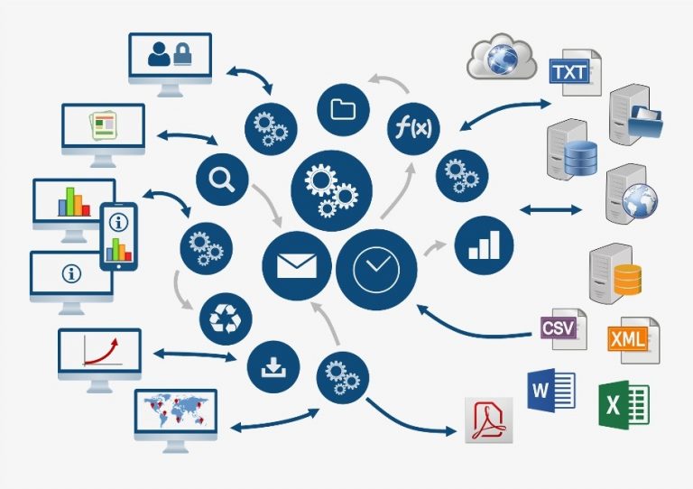 Central Data Hub Topology | AXP Consulting